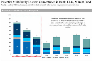 Back of the Napkin | Buck Poderski | Substack