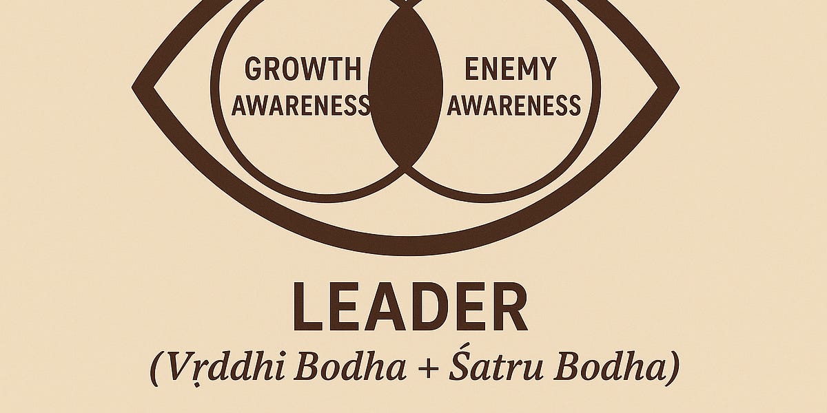 Leader (Adhyaksa) = Growth Awareness(Vrddhi Bodha) + Enemy Awareness ...