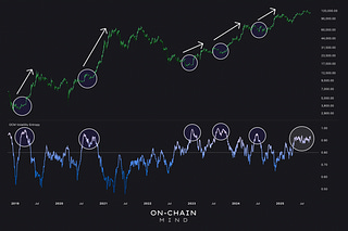 On-Chain Mind Newsletter | Substack