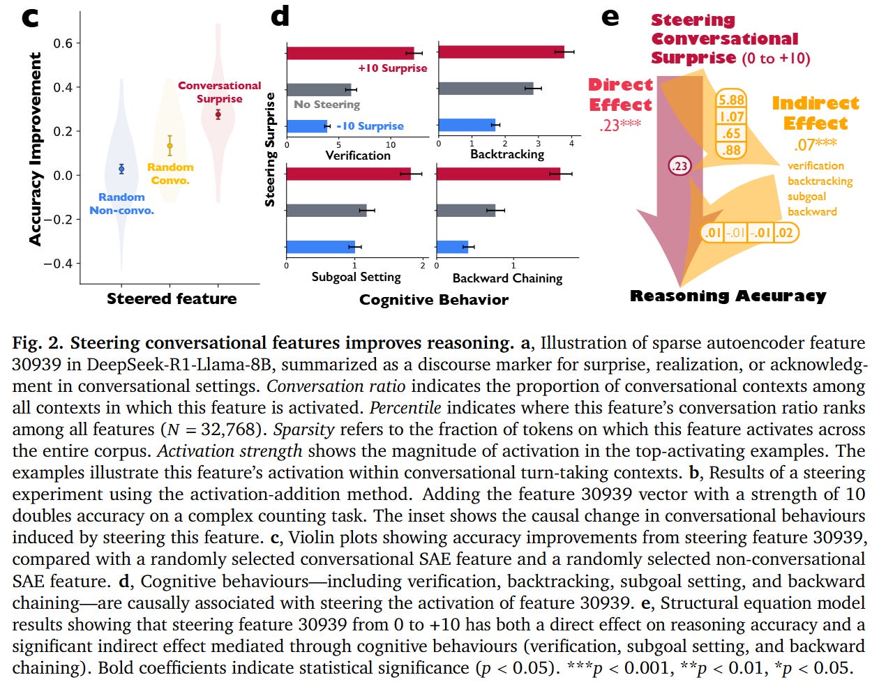 Reasoning Models Generate Societies of Thought - ArXivIQ