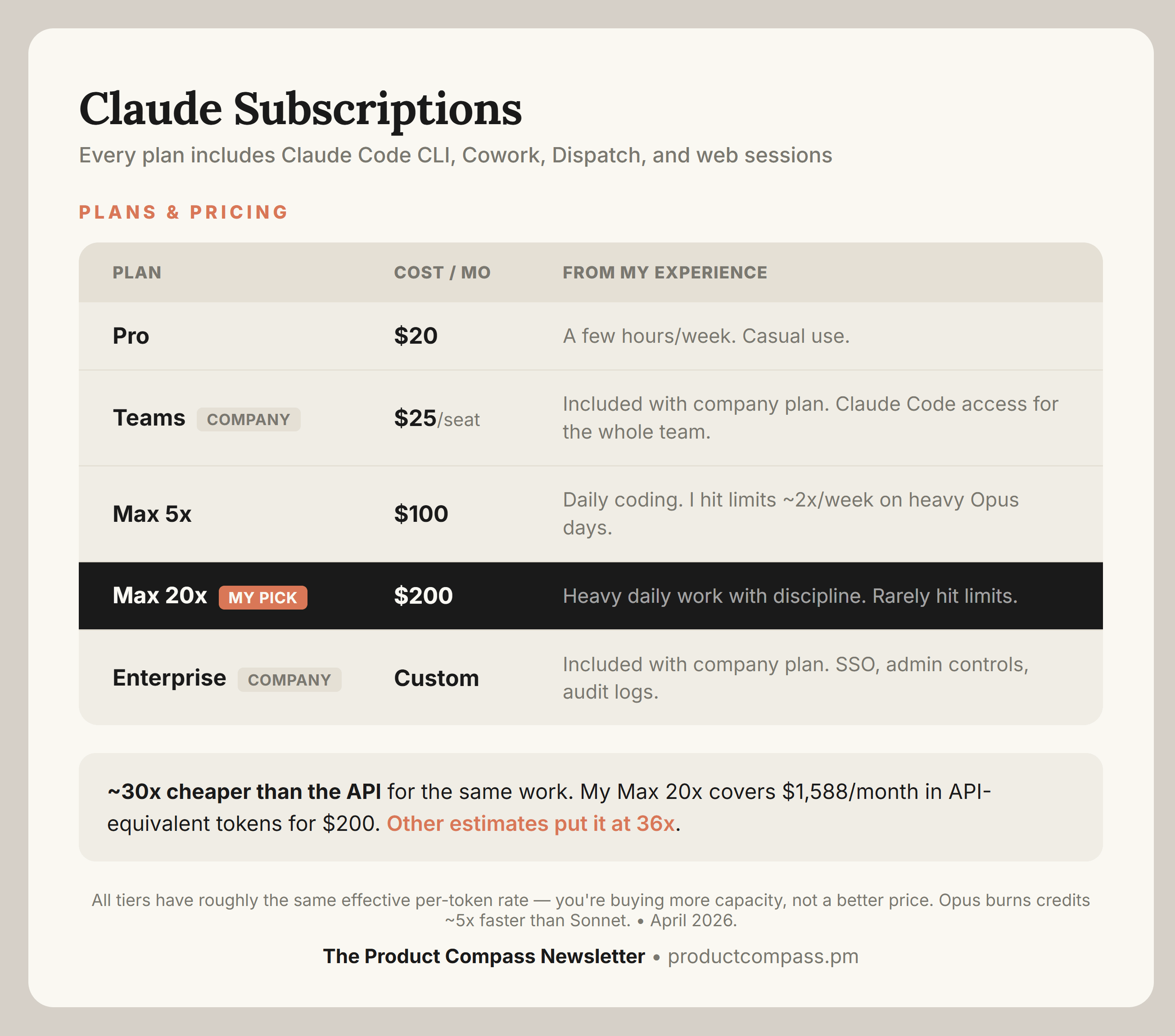 Claude Code Pricing: Subscriptions vs API, Token Visibility, and the ...