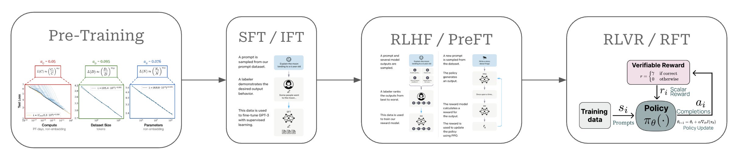 Direct Preference Optimization (DPO)
