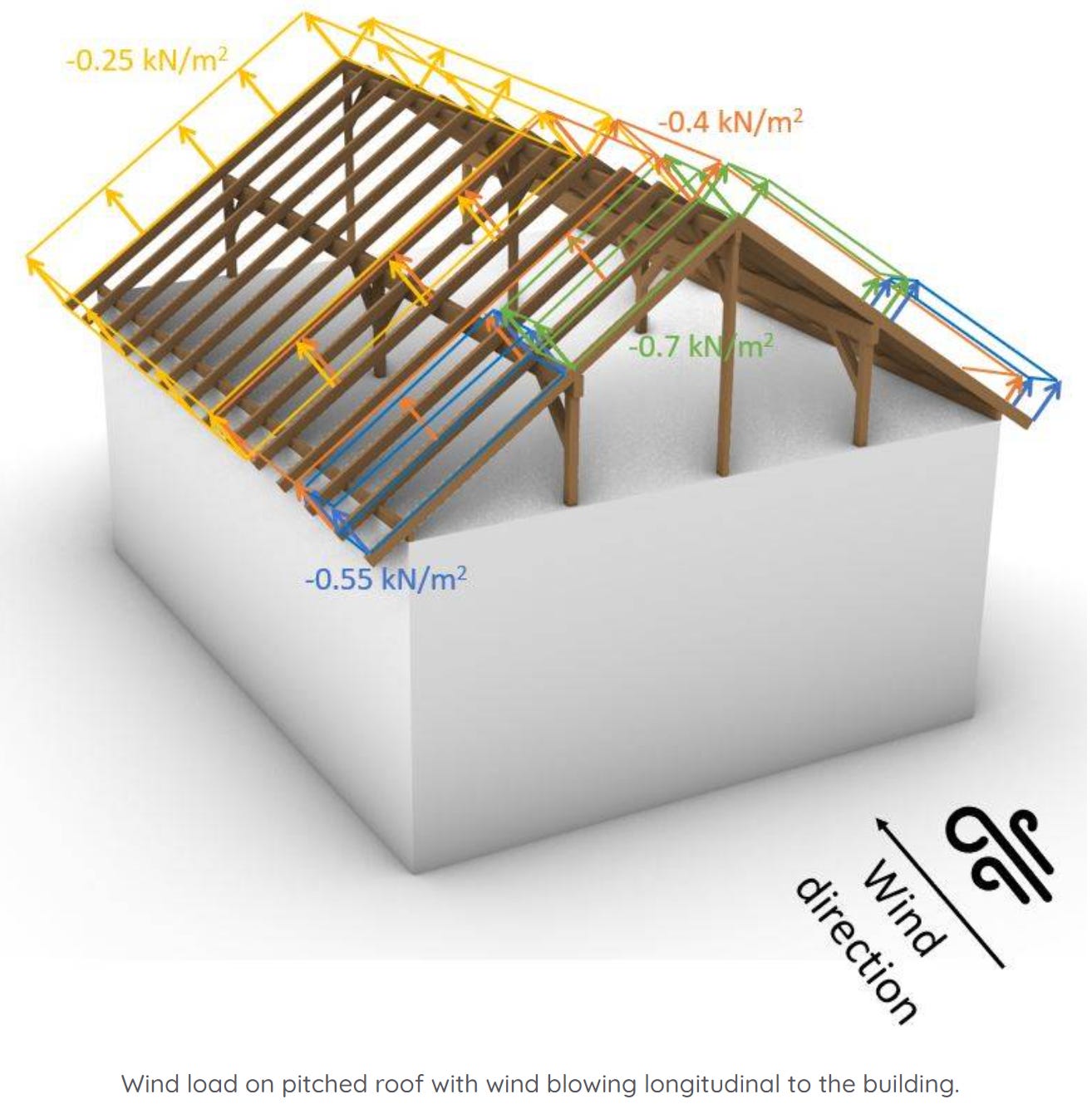 Wind Loads On Pitched Roofs - by Laurin Ernst