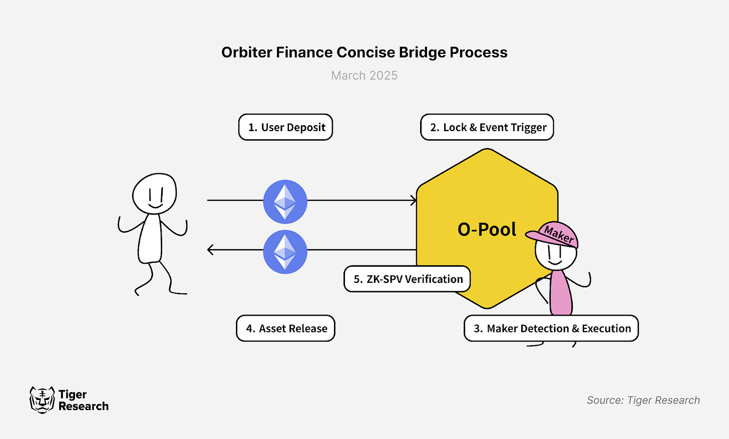Orbiter Finance: All Chains, One Hub