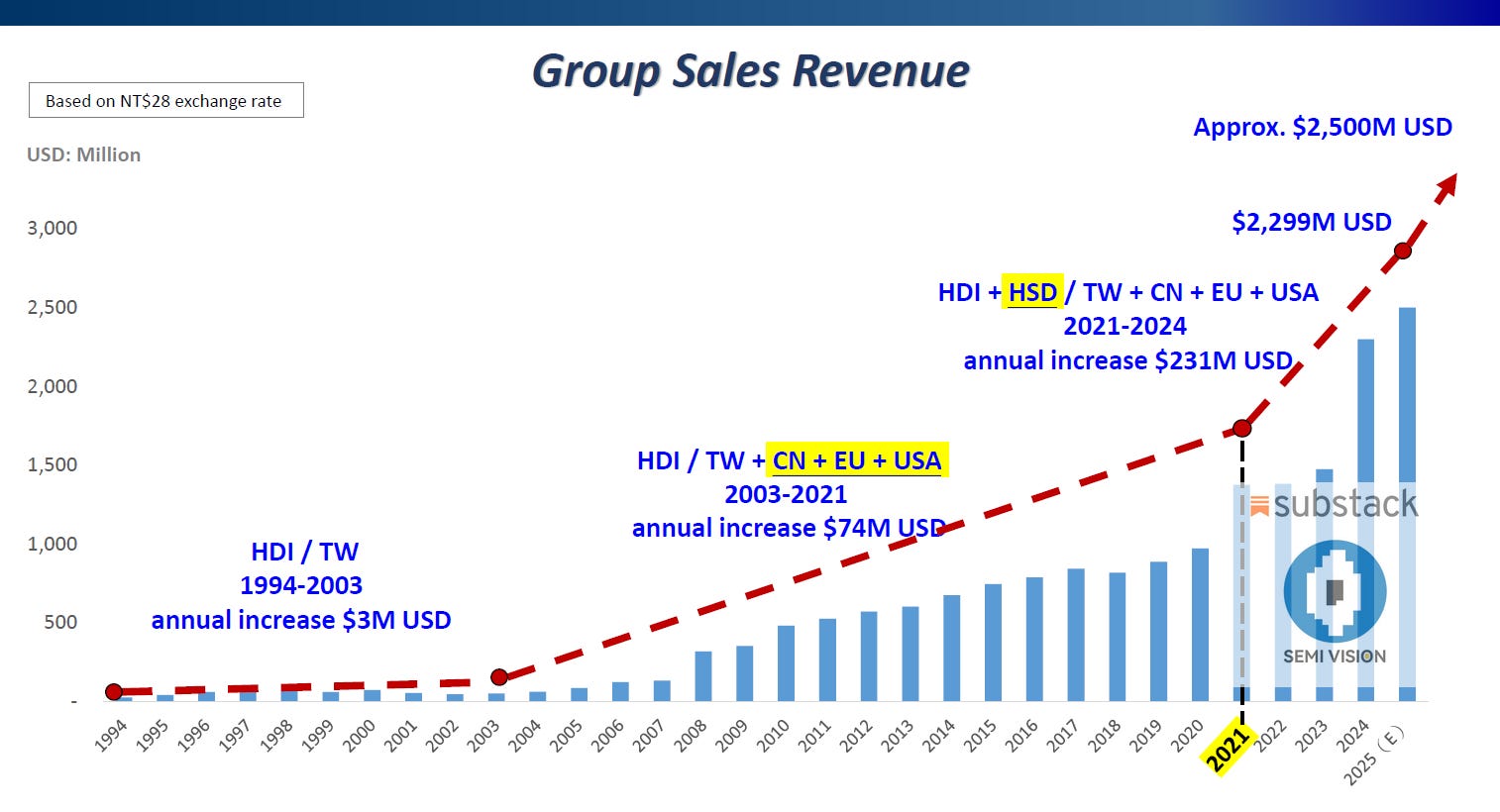 EMC: From Copper to Light - Advanced CCL Solutions for Photonic Packaging