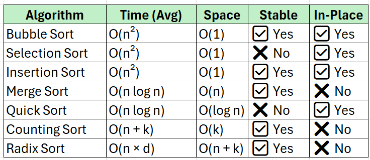 Demystifying Data Structures, Sorting Algorithms, and Big O Complexity ...