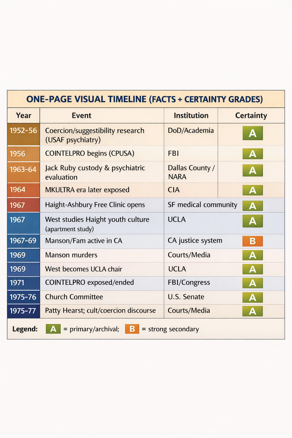 A Church Committee 2.0 Onramp - by Rocky Haag