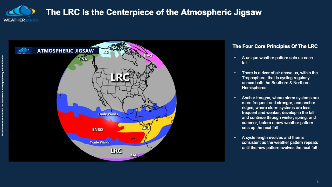 predicting weather patterns