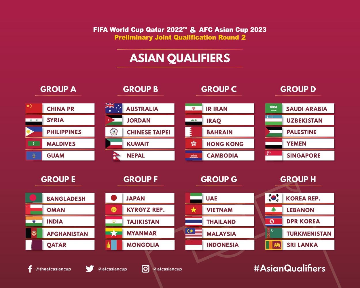 Palestine drawn in Group D for upcoming 2022 World Cup qualifiers