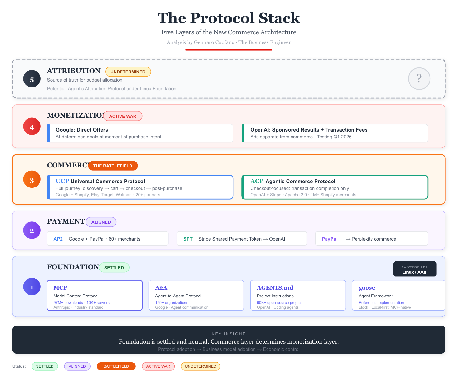 The AI Advertising Wars - by Gennaro Cuofano