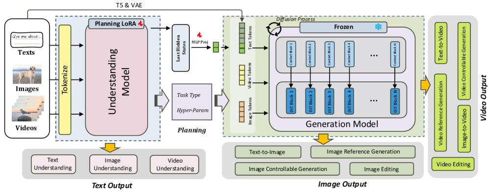 Multimodal Monday AI #37: Less-Is-More, Analogical Vision | Mixpeek