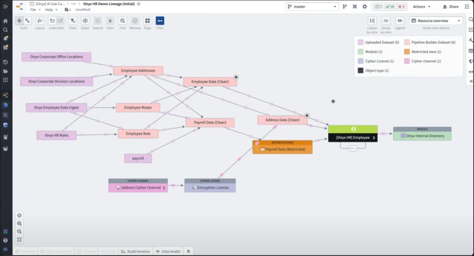 Data Security and Privacy with Palantir AIP (Part 5: A Palantir Case Study)
