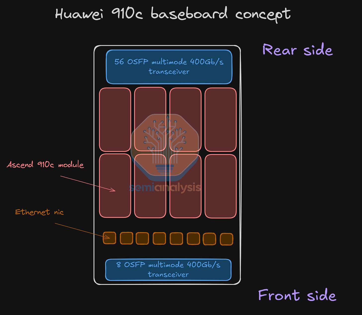 Huawei AI CloudMatrix 384 – China's Answer to Nvidia GB200 NVL72