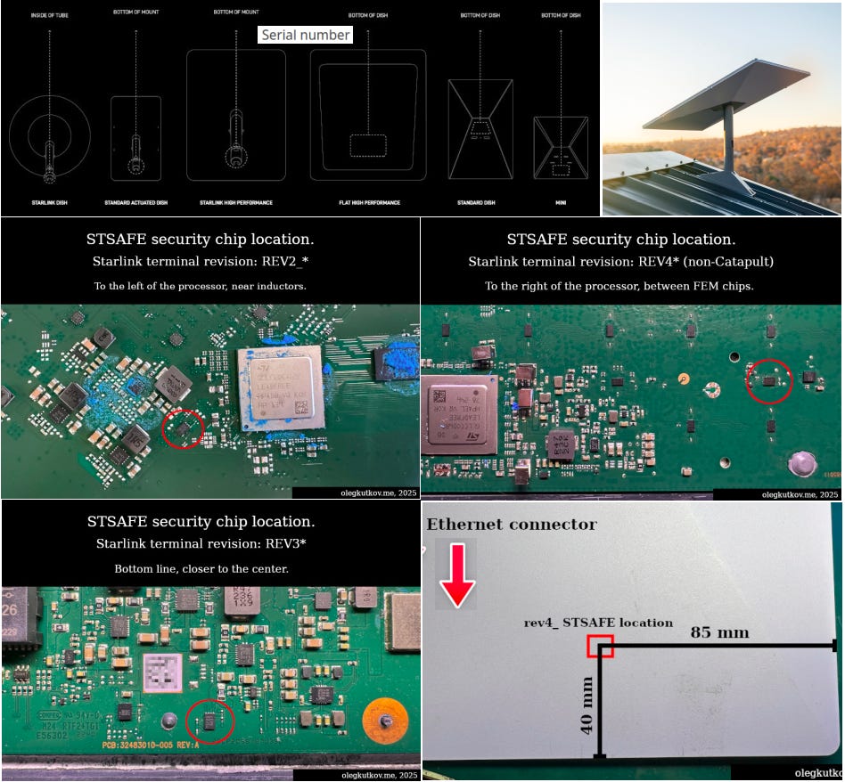 Clone your Starlink: Instead of buying new hardware, just move the ...