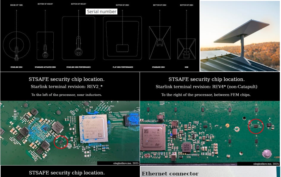 Clone your Starlink: Instead of buying new hardware, just move the ...