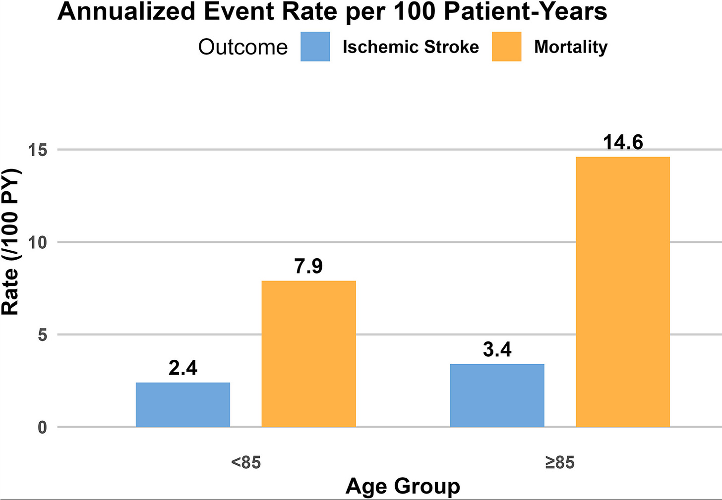 Prevention is a challenge in younger patients; it’s near impossible in ...