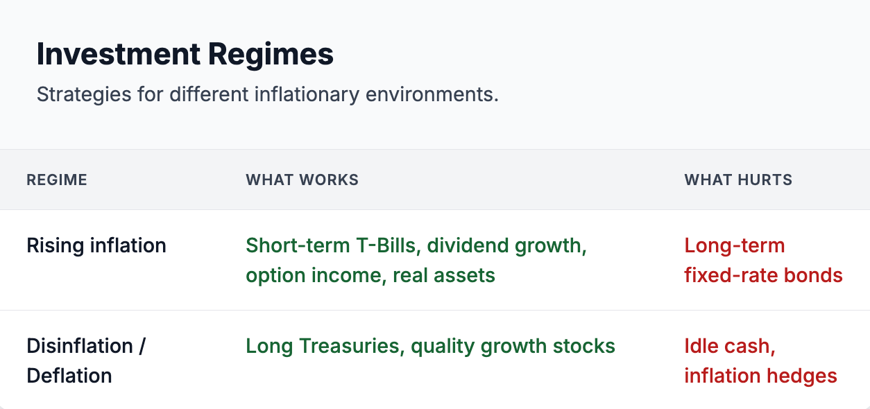 Bonds Failed in 1979. They Failed in 2022.