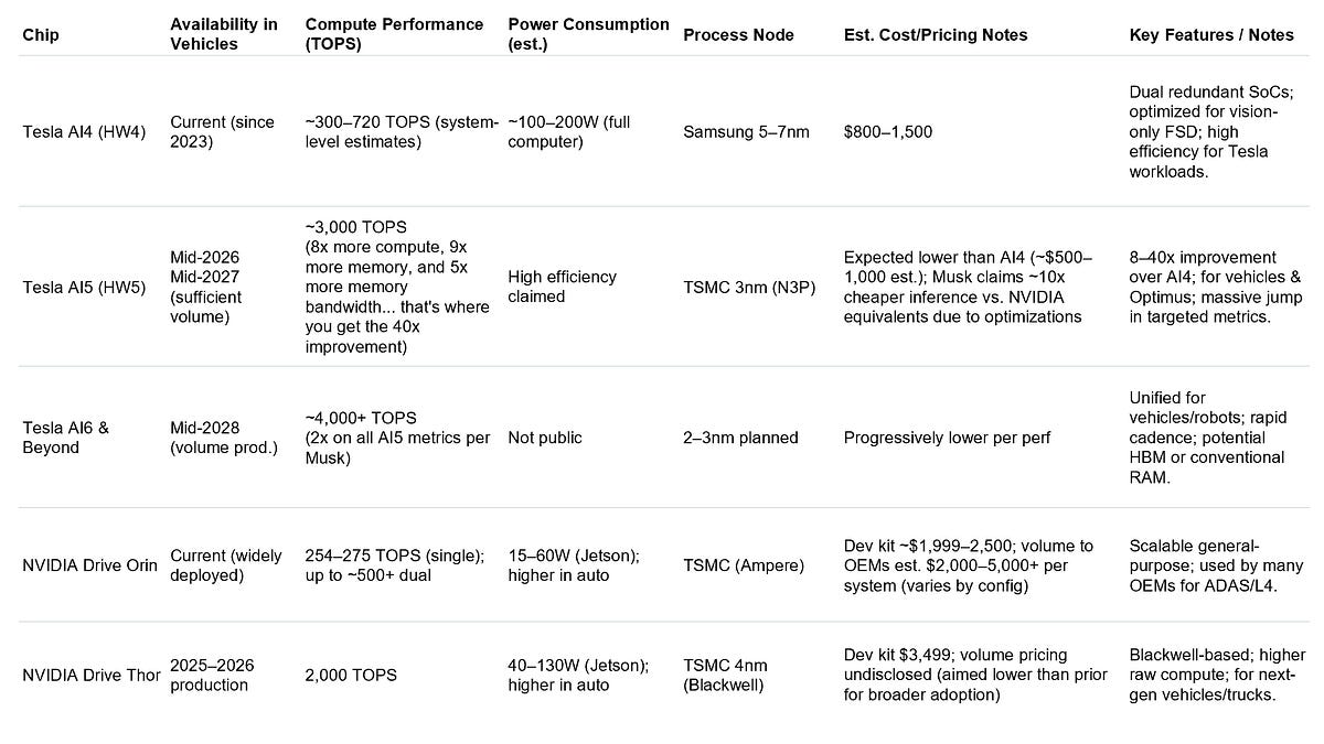 NVDA's Self-Driving Model (Alpamayo) - by FD - Robonomics