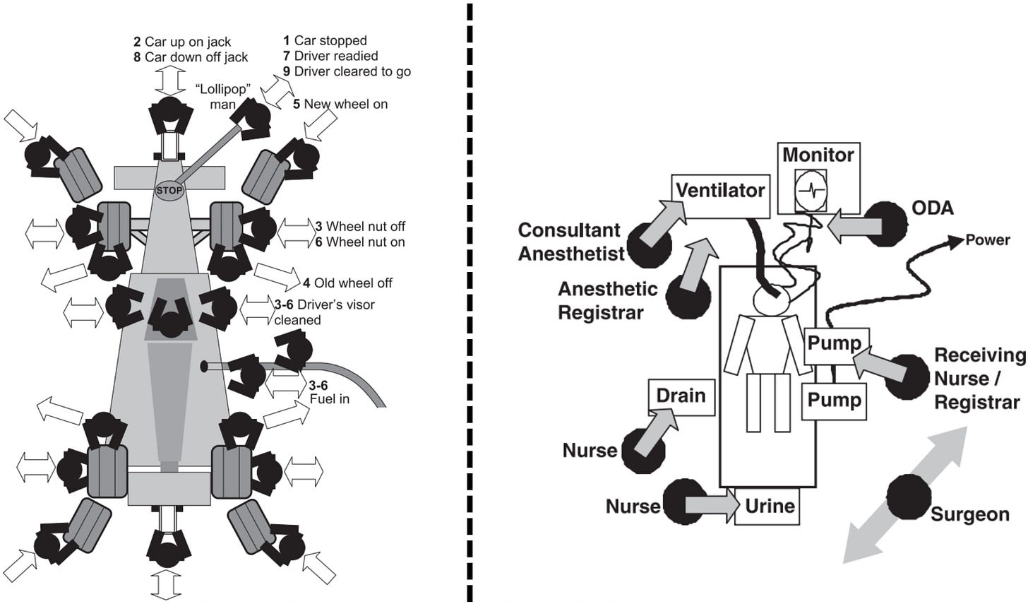 car handover process