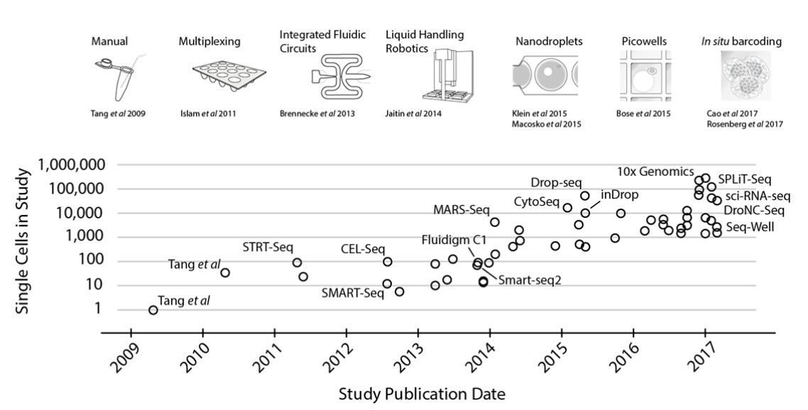 A Future History of Biomedical Progress