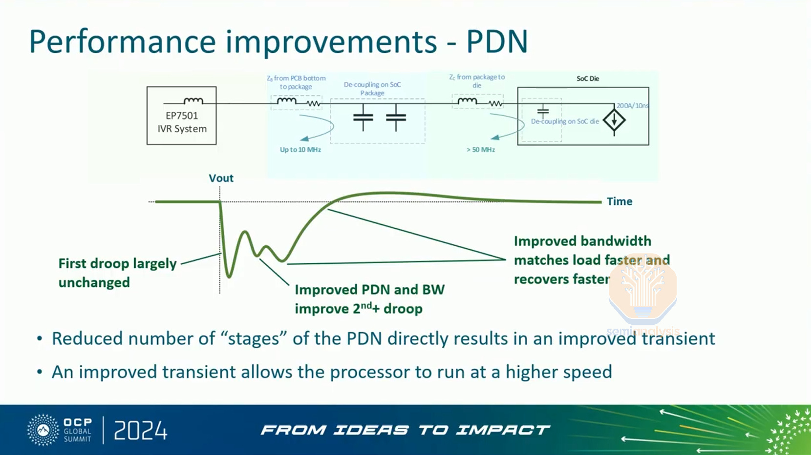 Amazon’s AI Self Sufficiency | Trainium2 Architecture & Networking