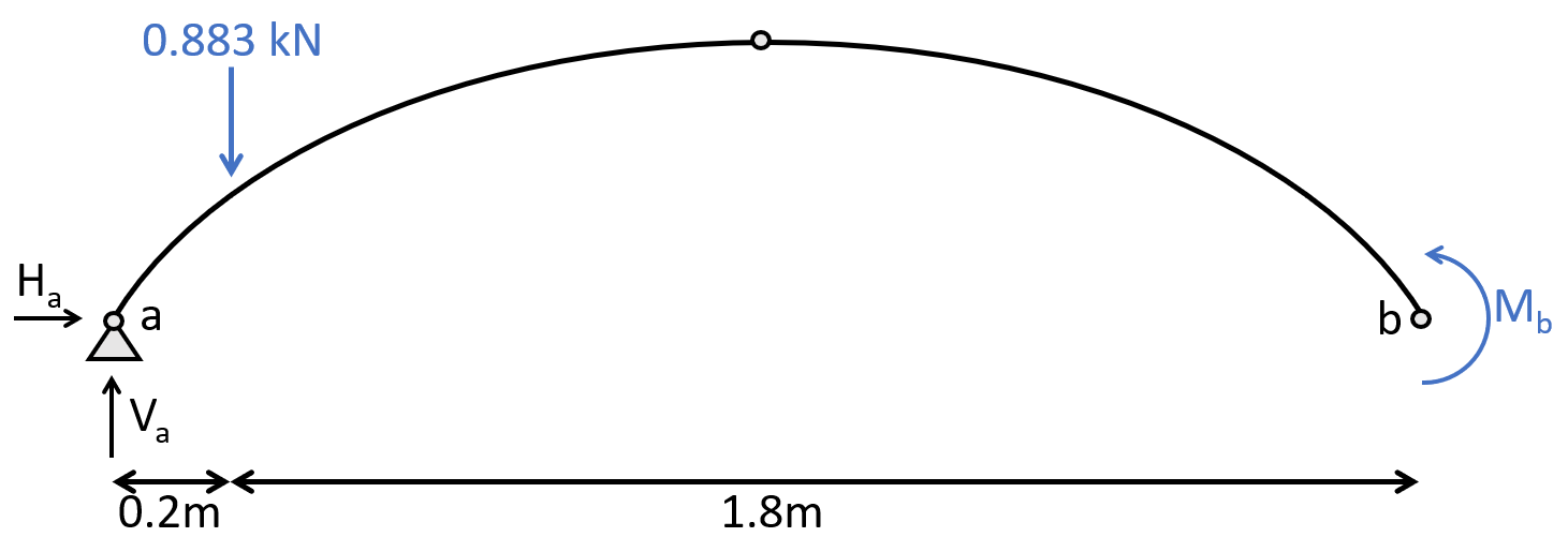 How Do Arches Work? - by Laurin Ernst - Structural Basics