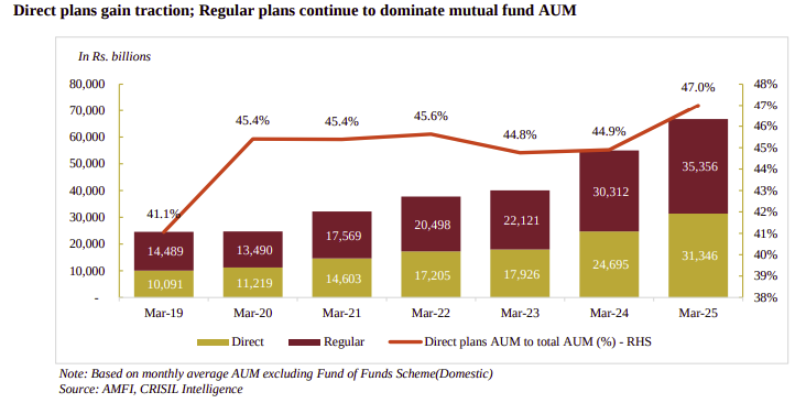 ICICI Pru AMC's IPO: A window Into India’s MF boom