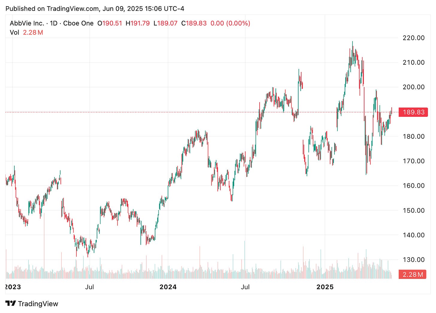 Eli Lilly & Co (LLY): A 2025 Strategic Investment Deep Dive