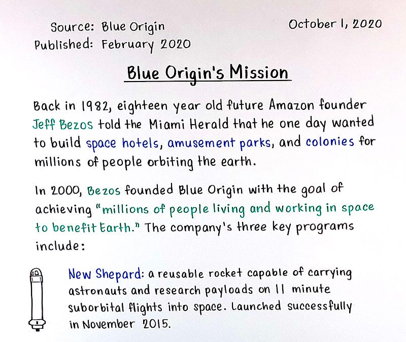 blue origin objectives