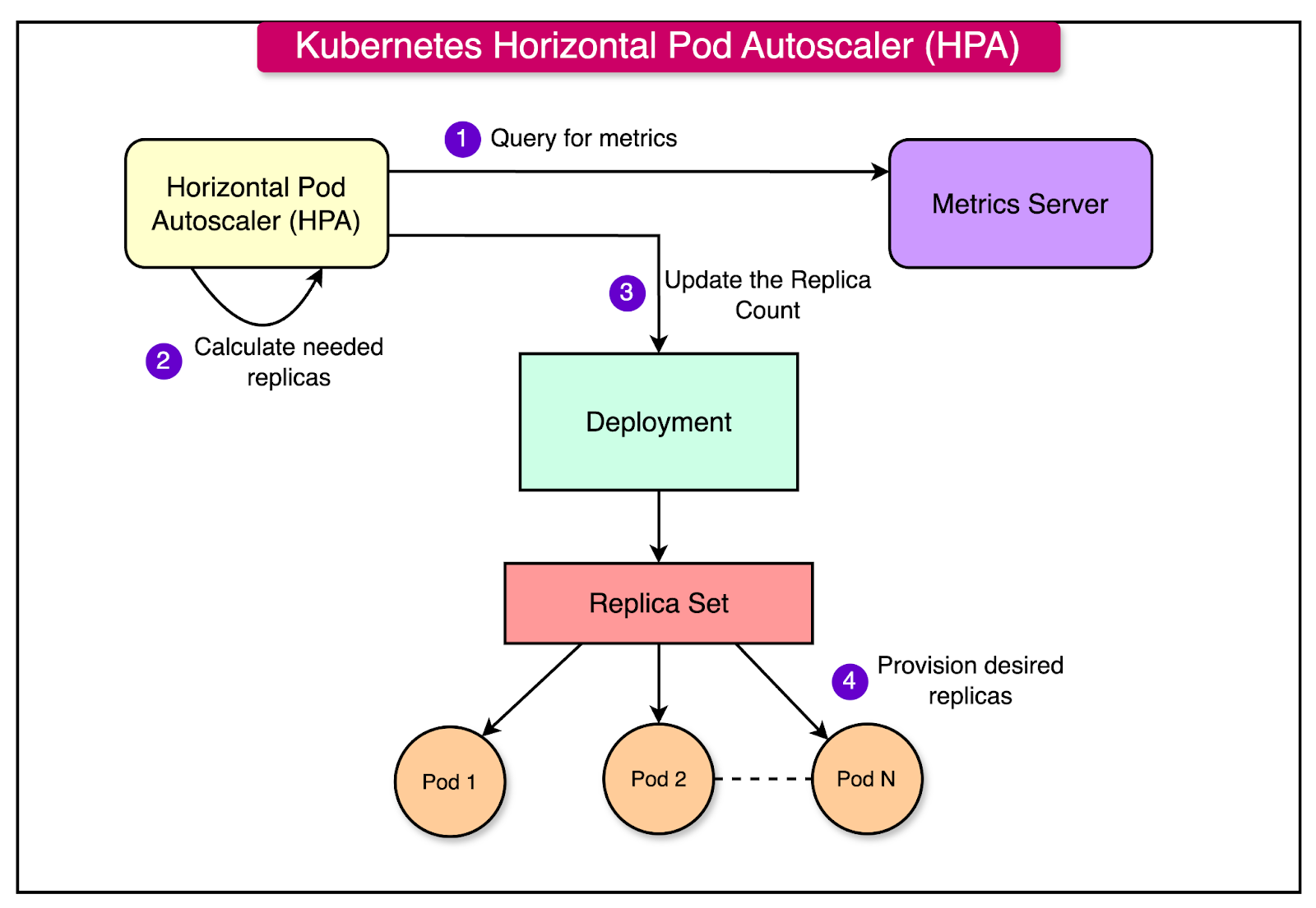 Kubernetes Made Easy: A Beginner’s Roadmap to Container Orchestration