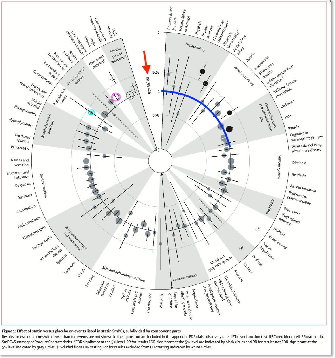 The Headline-Grabbing Statin Study Everyone Is Oversimplifying T