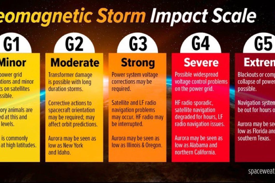 We are now in a G5 storm - by Robin Westenra
