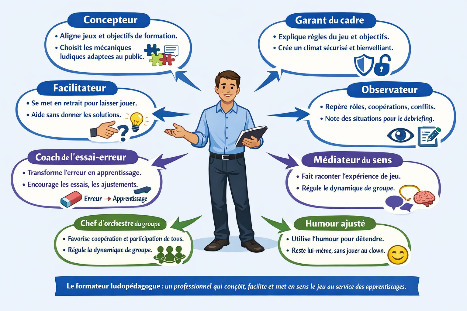 Faut-il être un clown pour former par le jeu