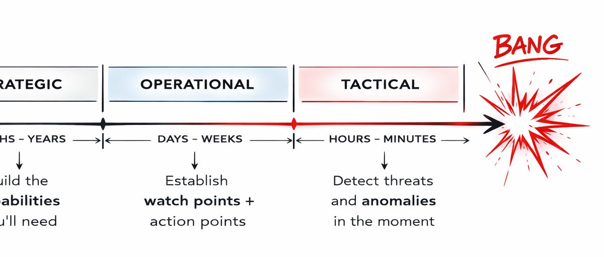 The Three Levels of Left of Bang - by Patrick Van Horne