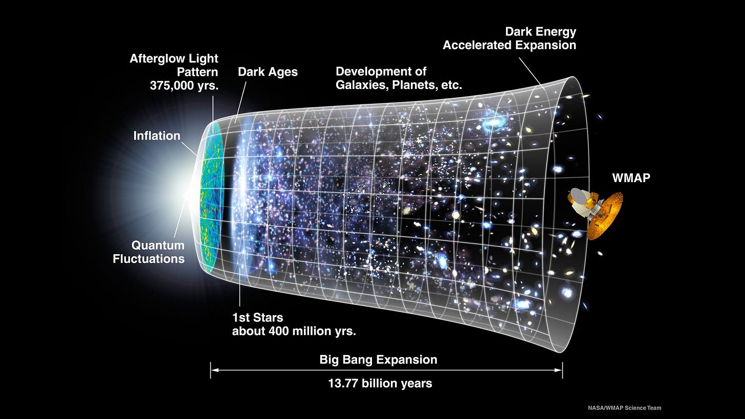 What is Dark Energy? And how does it relate to the Expansion of the ...