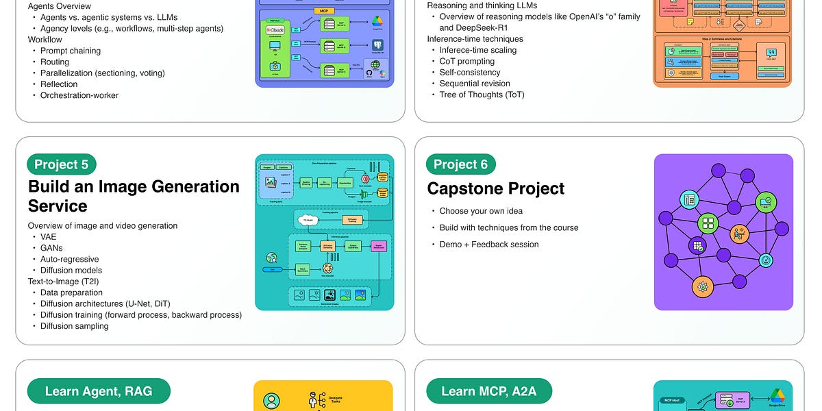 Last Call: Enrollment for the AI Engineering Cohort Ends Today