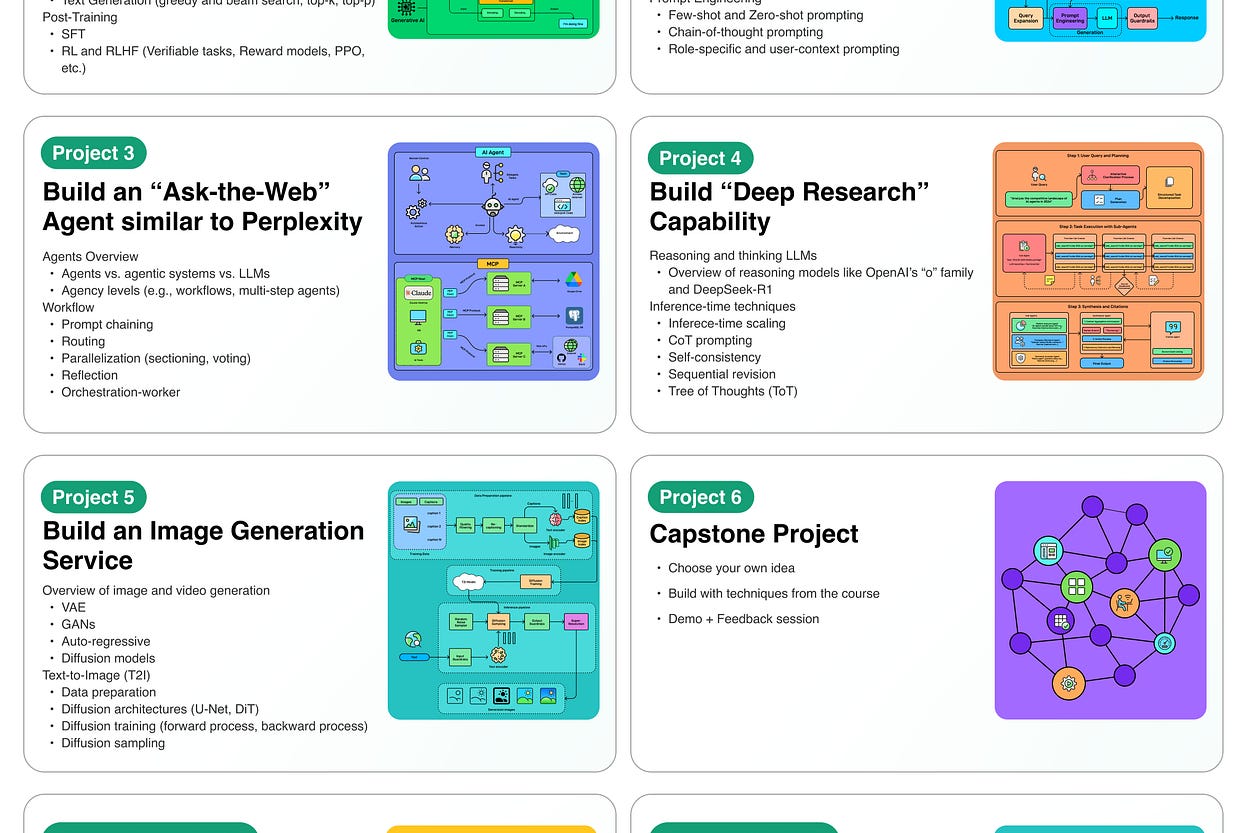 Best Technology Newsletters on Substack