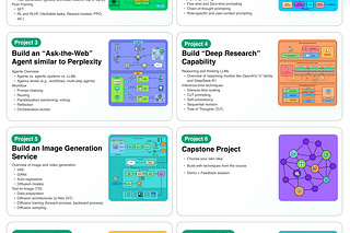 ByteByteGo Newsletter | Alex Xu | Substack