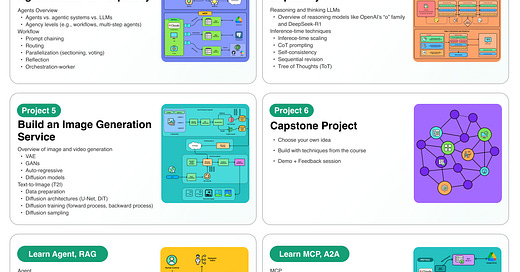 ByteByteGo | Substack