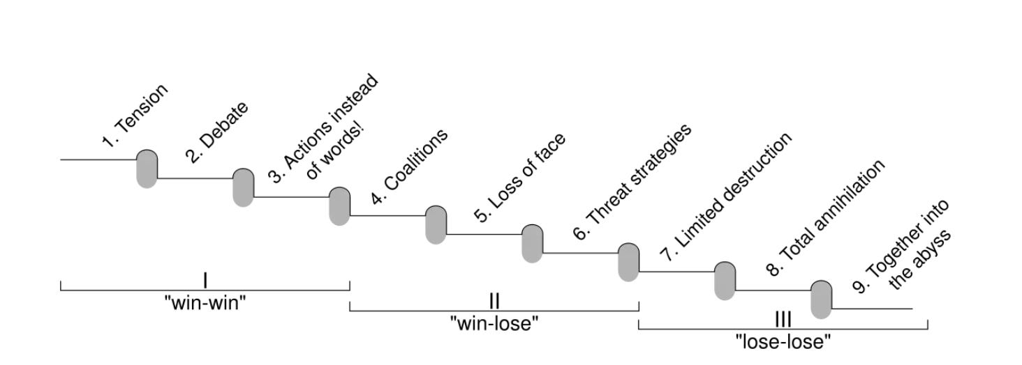 💔 The anatomy of founder conflict and how to prevent it