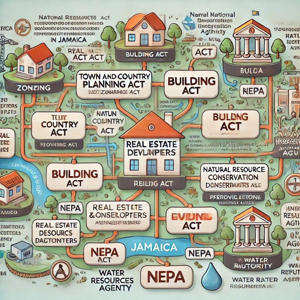 How are Real Estate Acts and Departments Structured and Connected in ...