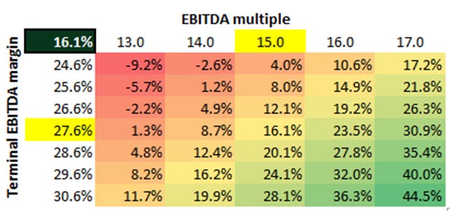 Reckitt: Brands, Transformation and Future Potential
