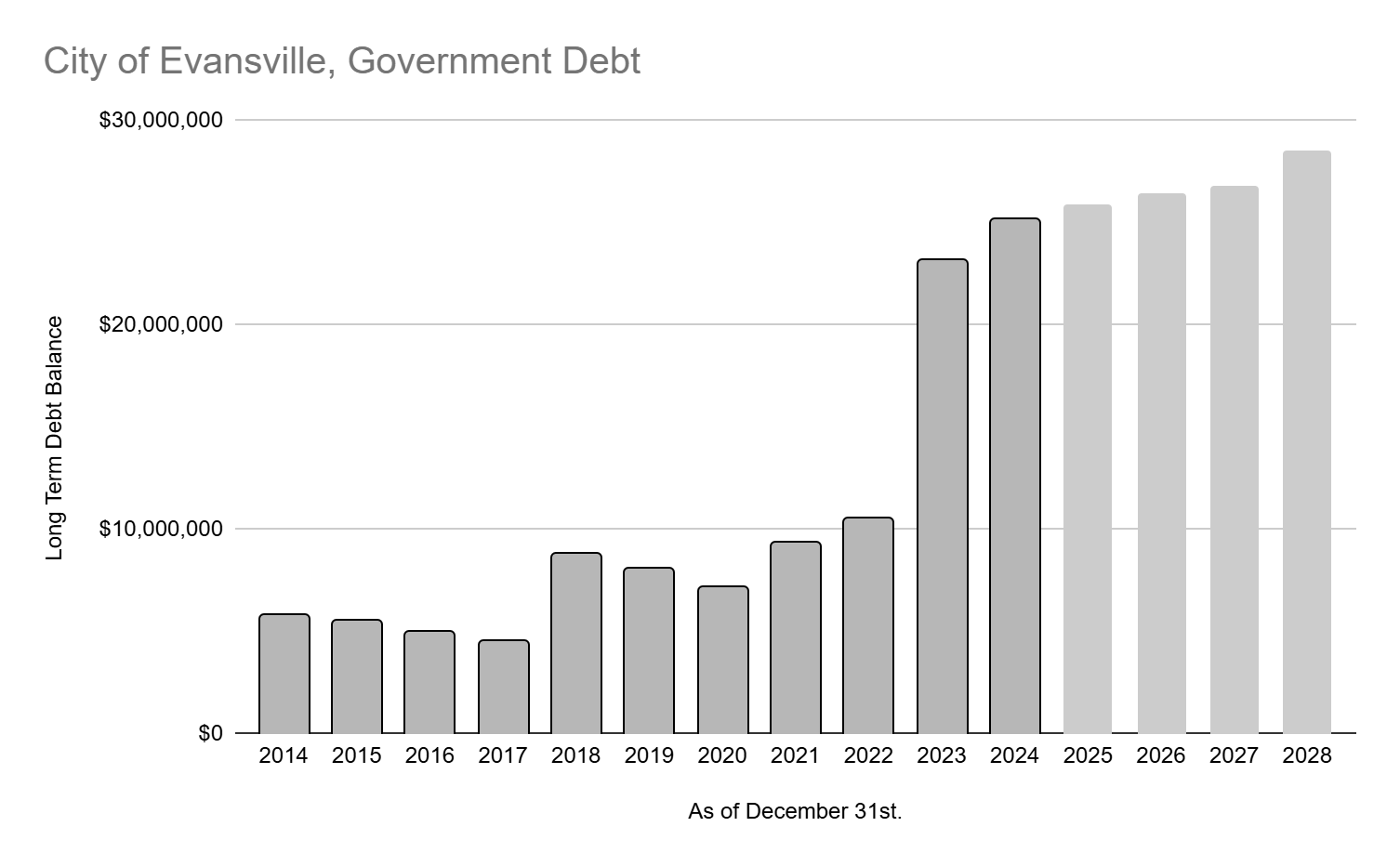 How Much Debt is Too Much? - by Bill Lathrop