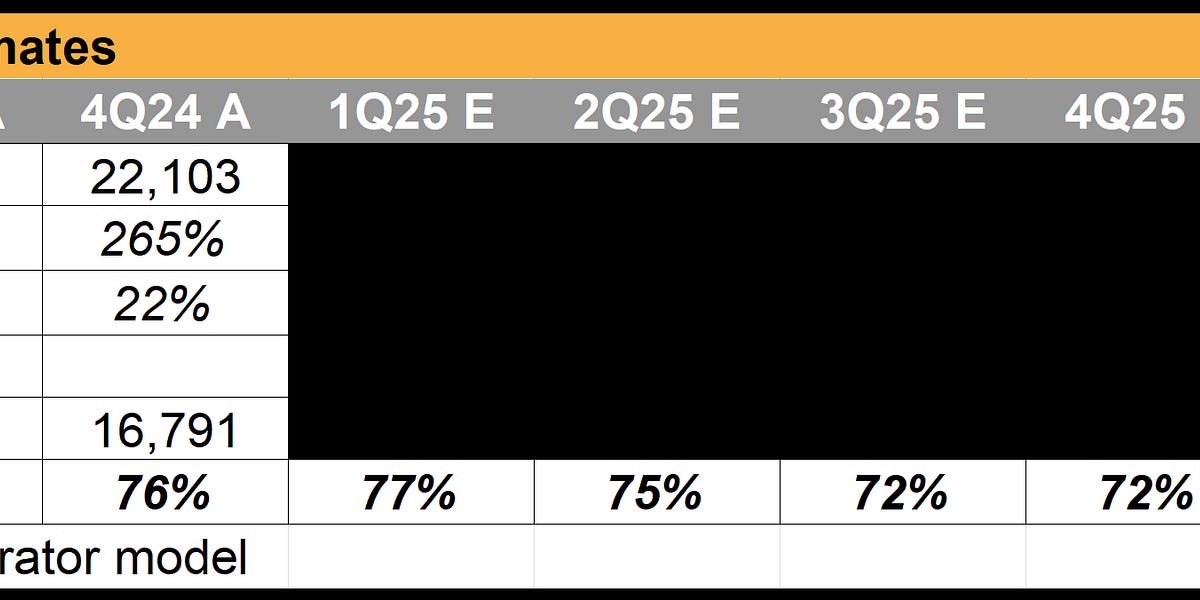 Nvidia B100, B200, GB200 - COGS, Pricing, Margins, Ramp - Oberon ...