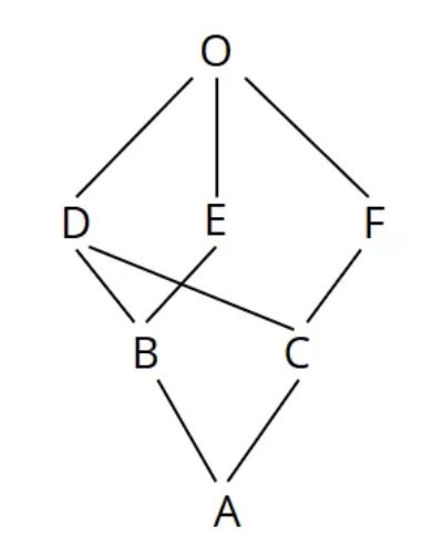 Mastering the Diamond Problem: How C3 Linearization Solves Inheritance ...