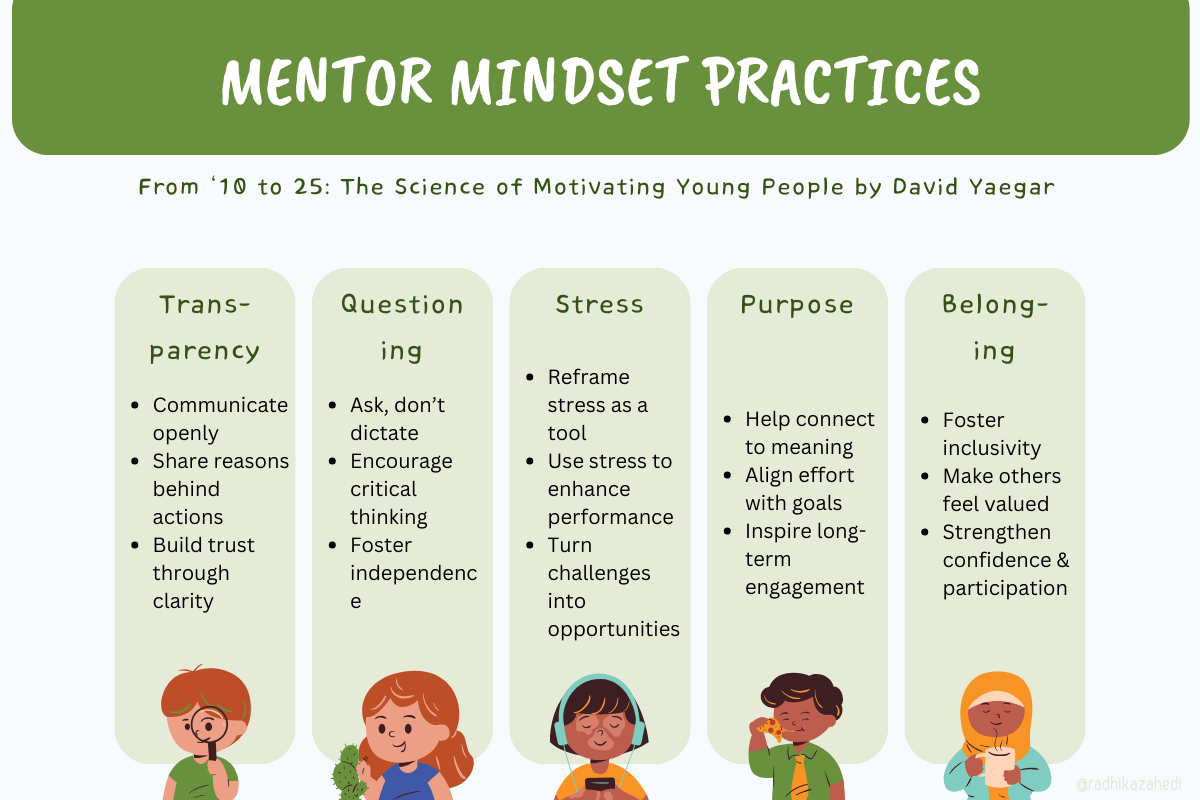 Motivation and Mentorship: The 5 practices that take a difference