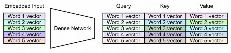 Positional Encoding — Intuitively and Exhaustively Explained