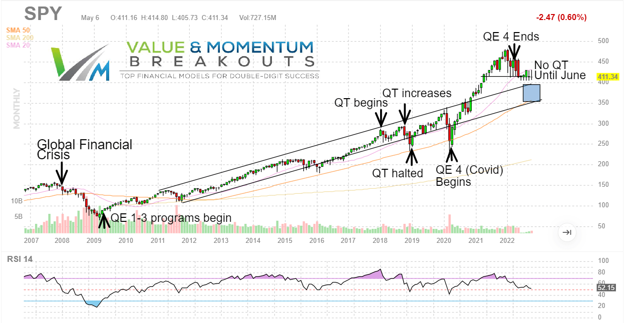 Quantitative Easing (QE) vs. Quantitative Tightening (QT) : Lo que ...