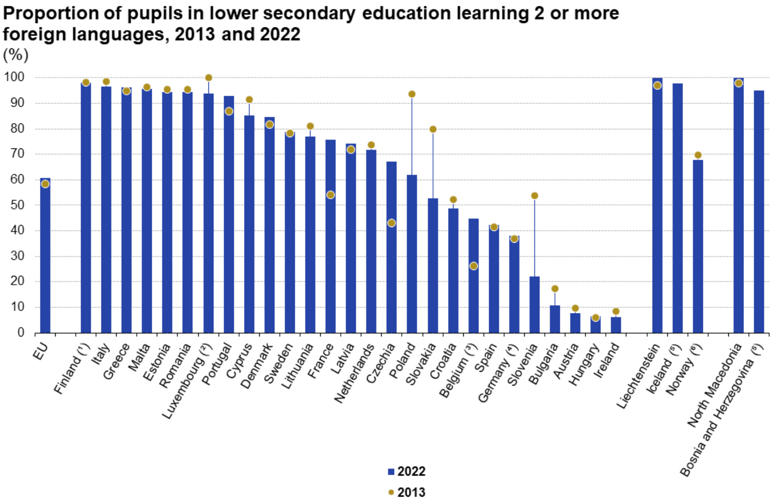 Greece's education in 7 numbers - The Greek Analyst