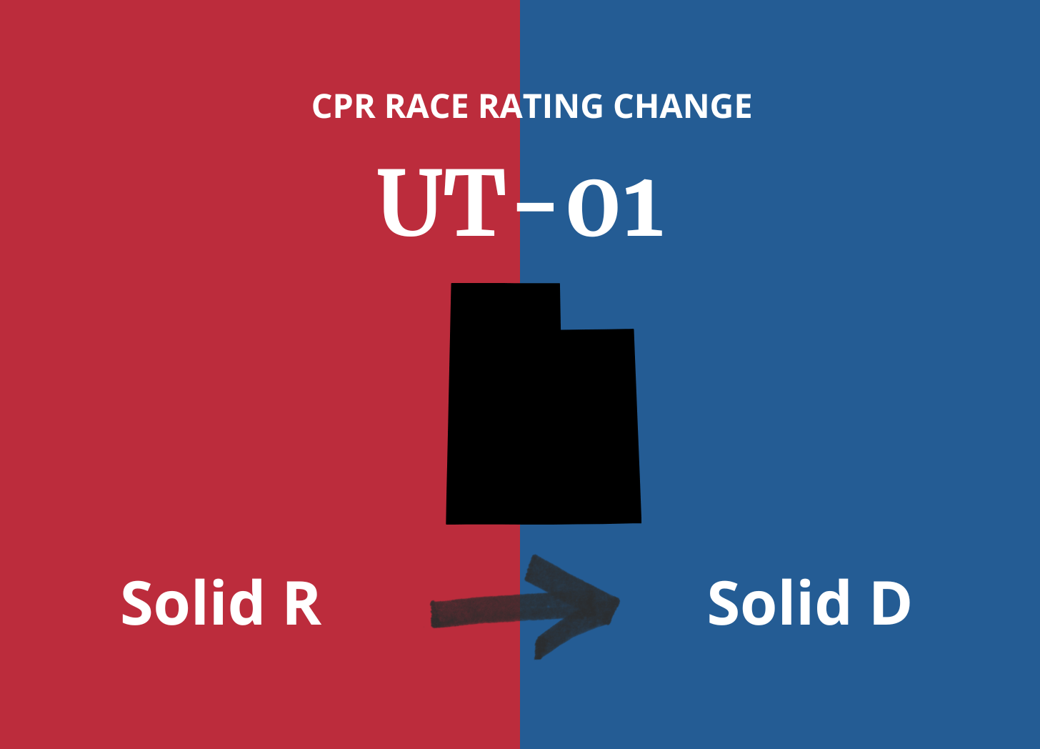 Utah's 1st District moves from Solid Republican to Solid Democrat